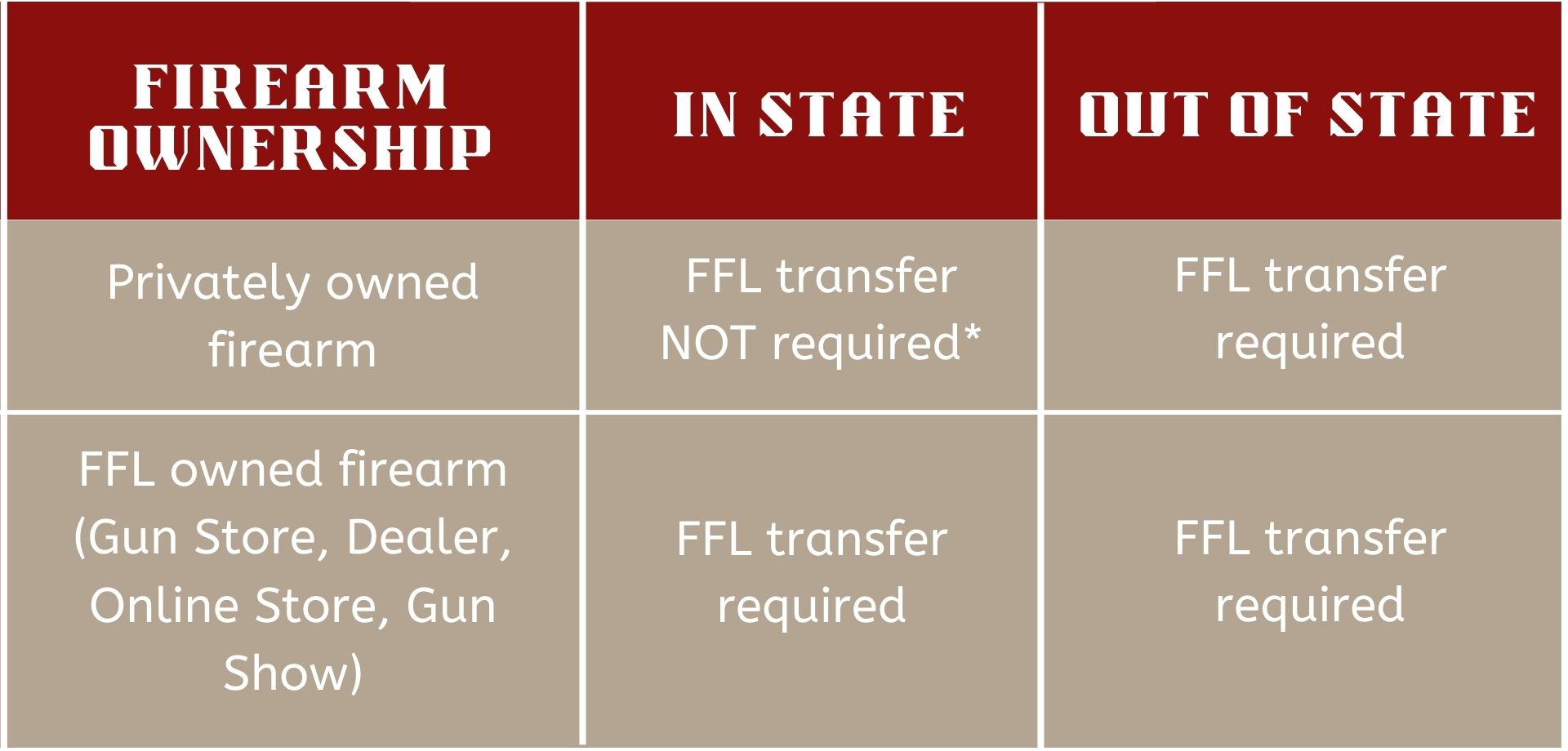 Understanding FFL Transfer - XHunt Targets